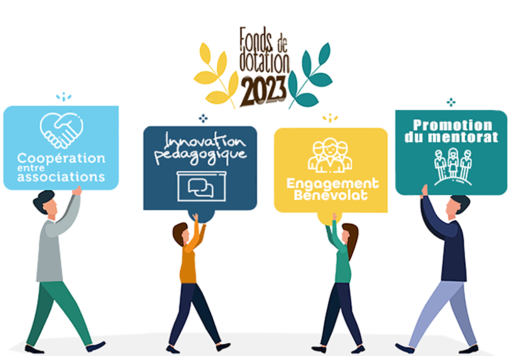 Découvrez les lauréat.es des appels à projets 2023 du Fonds de dotation ...